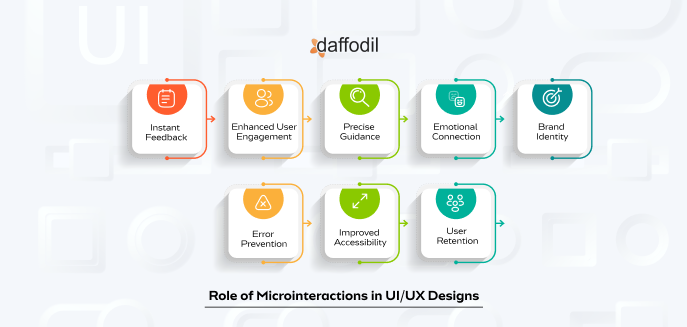 The Role of Microinteractions in Delightful UI/UX Designs